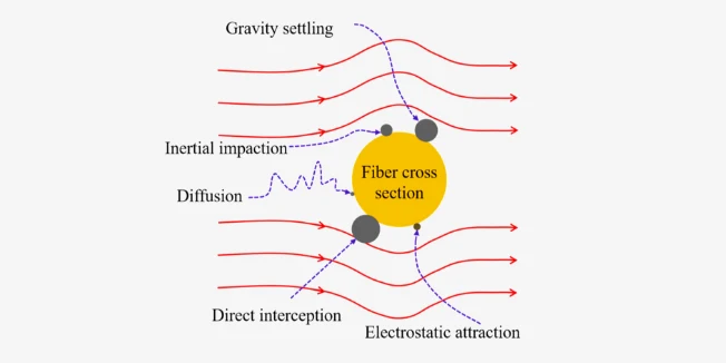 Filter Material – Intake Filter Material & Exhaust Filter Material