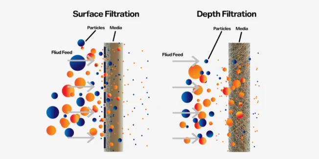 Filter Material – Intake Filter Material & Exhaust Filter Material